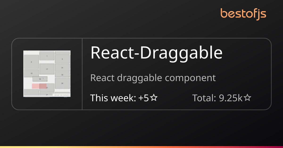Best of JS • React-Draggable