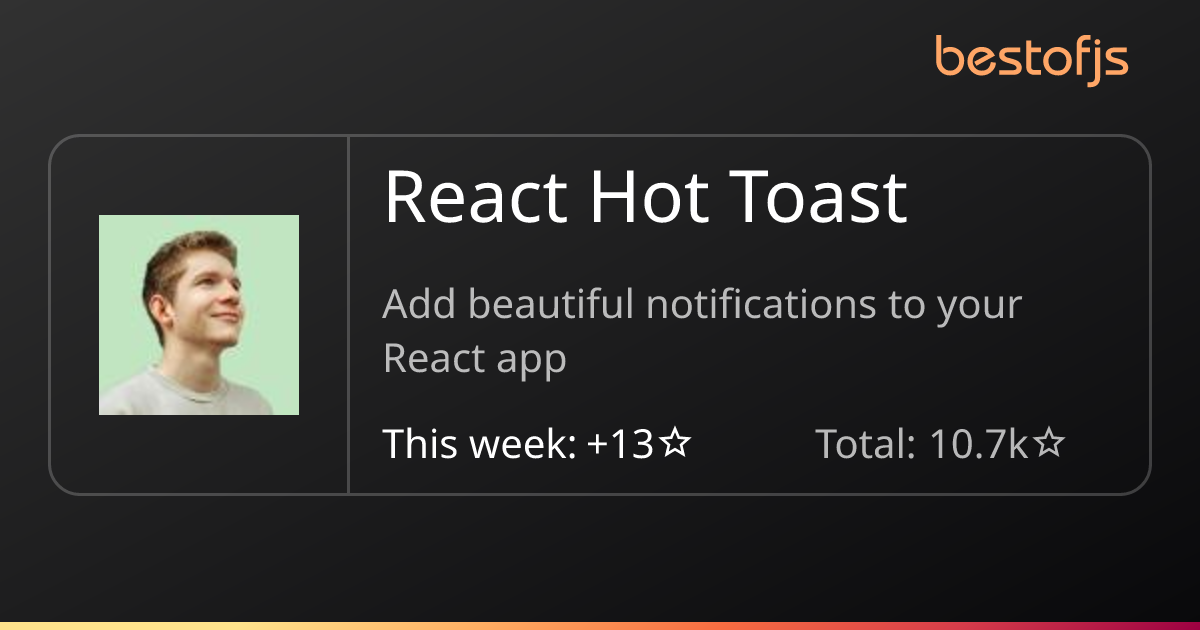 Best of JS • React Hot Toast