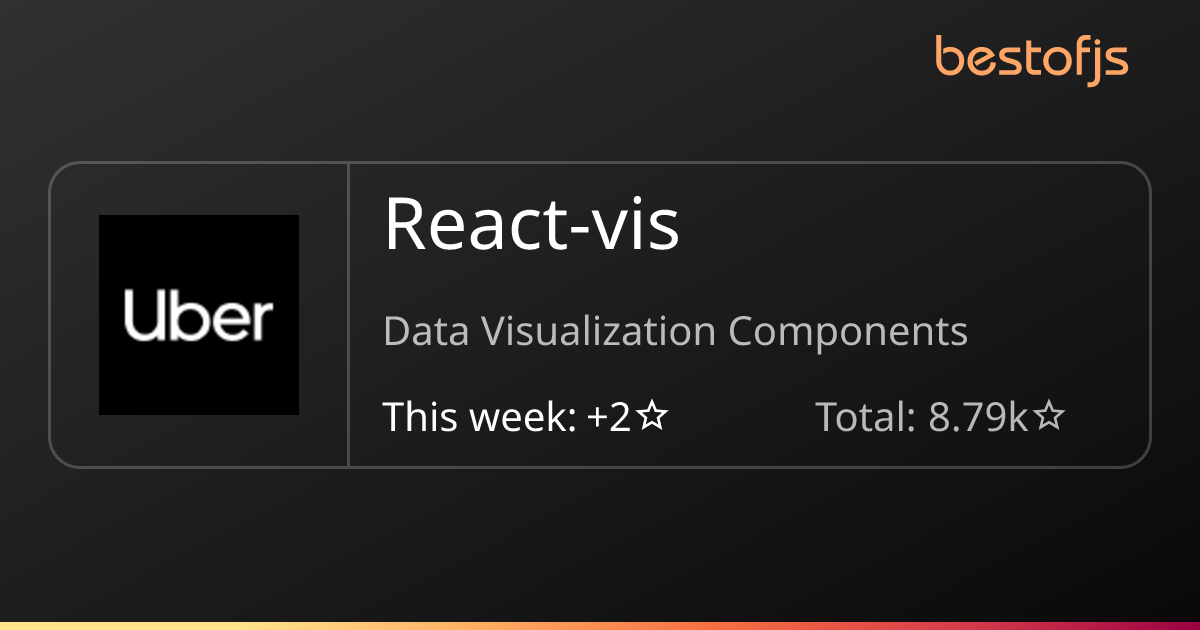 Best of JS • React-vis