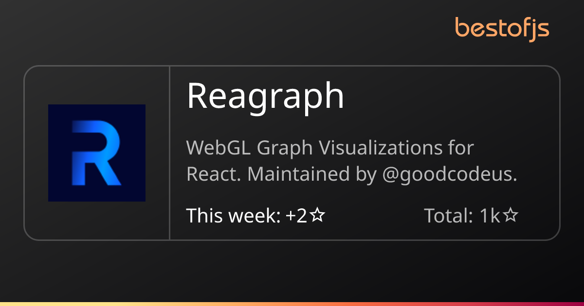 Best of JS • Reagraph
