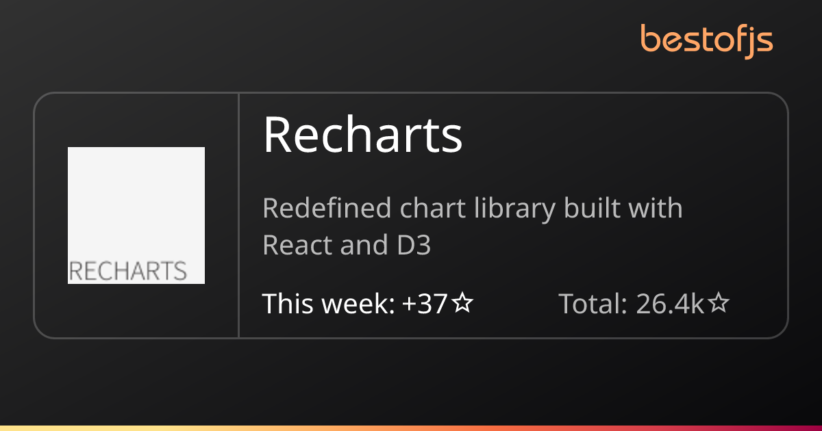 Best of JS • Recharts