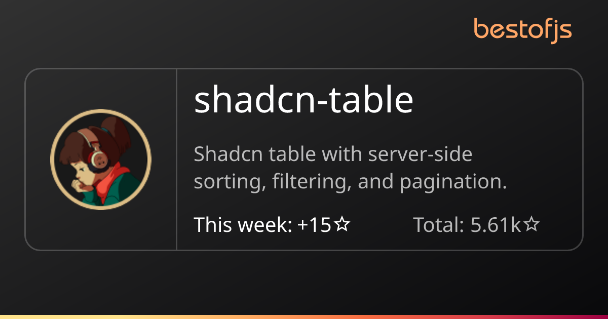 Best of JS • shadcn-table