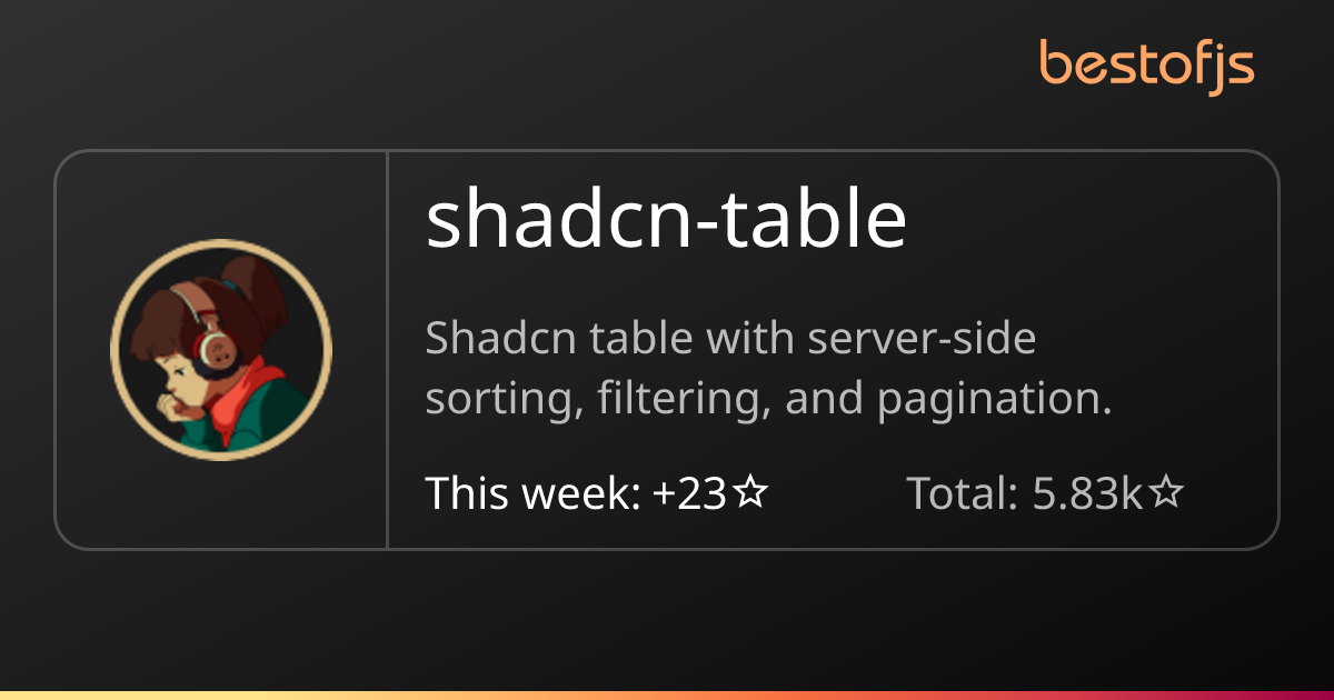 Best of JS • shadcn-table