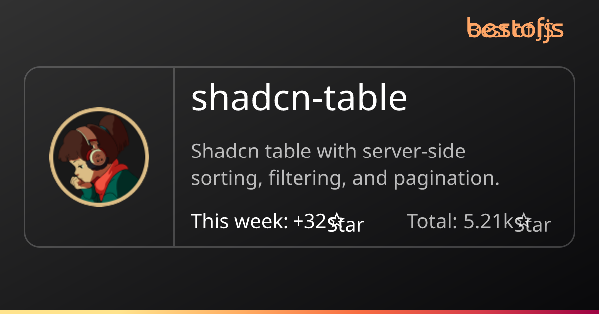 Best of JS • shadcn-table Best of JS • shadcn-table