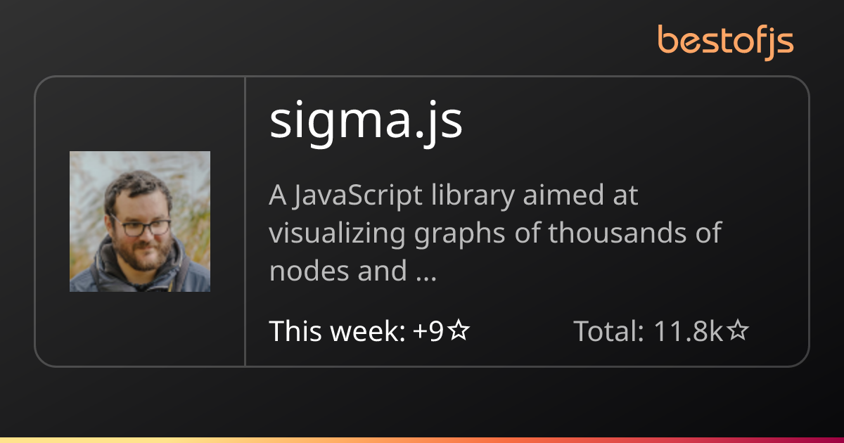 Best of JS • sigma.js