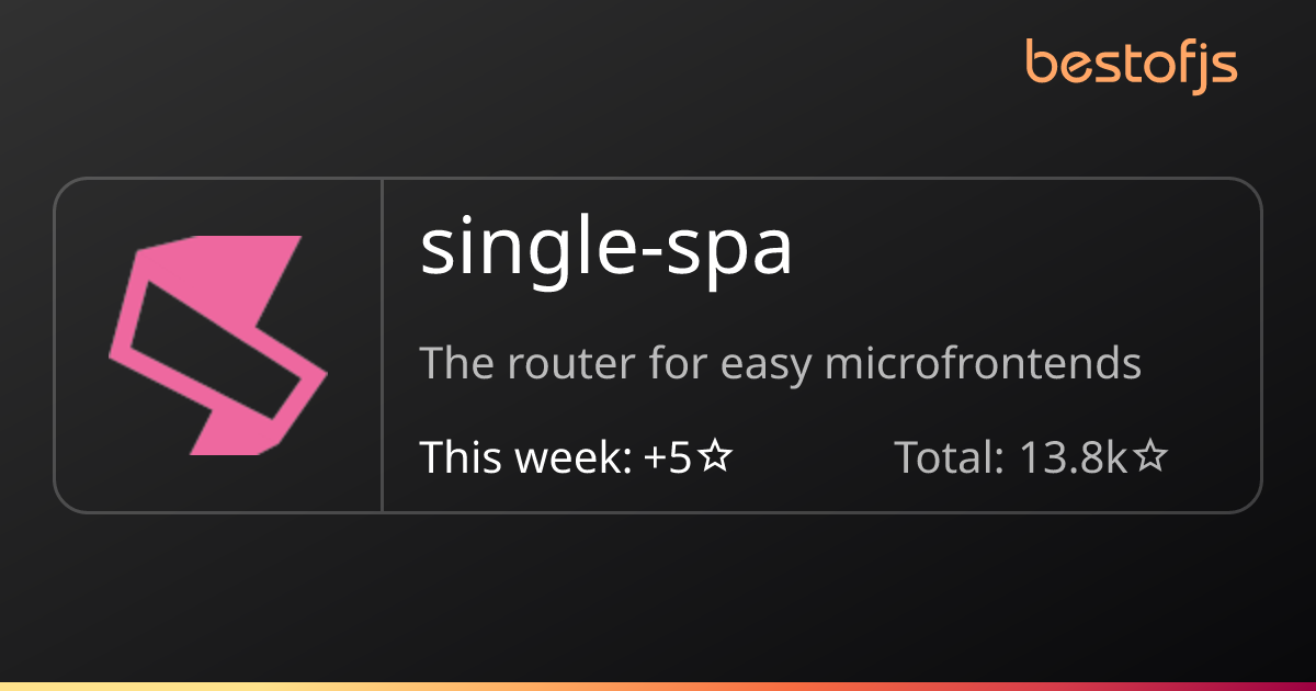 Best of JS • single-spa