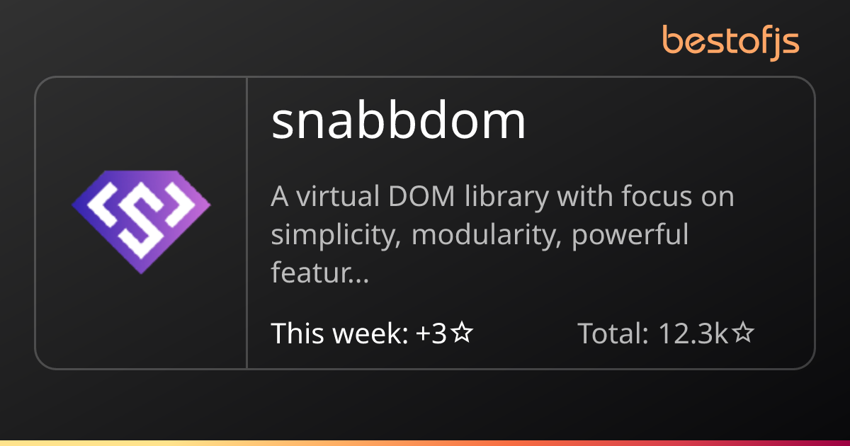 Best of JS • snabbdom