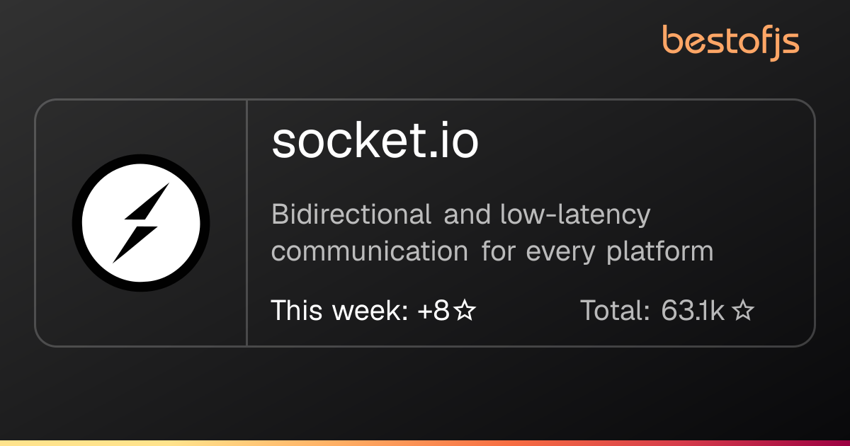 Best of JS • socket.io