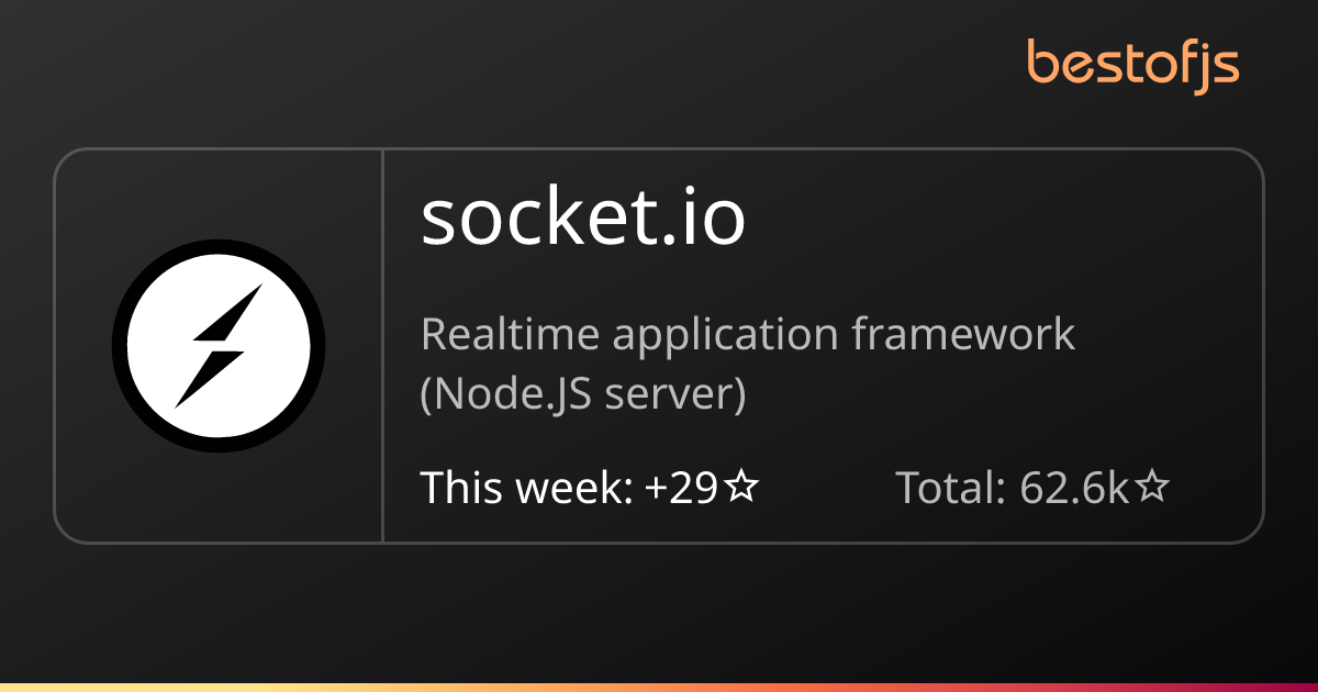 Best of JS • socket.io