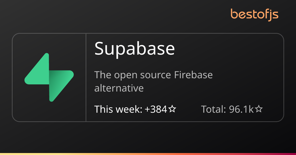 Best of JS • Supabase