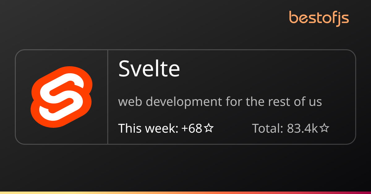 Best of JS • Svelte Best of JS • Svelte