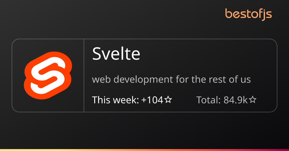 Best of JS • Svelte