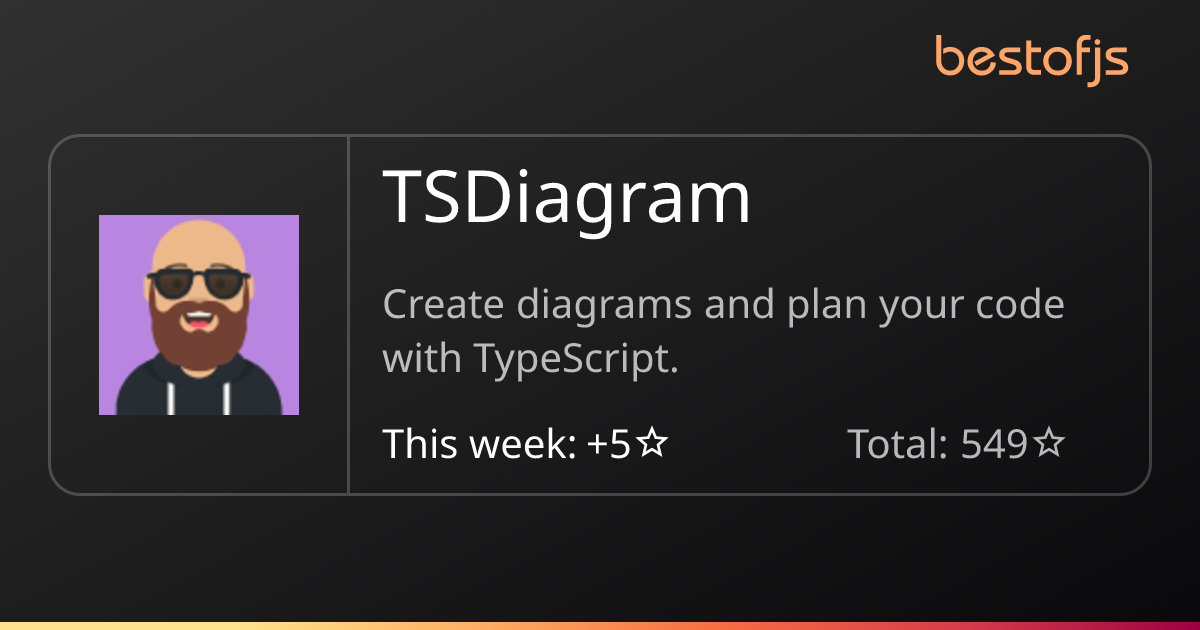 Best of JS • TSDiagram