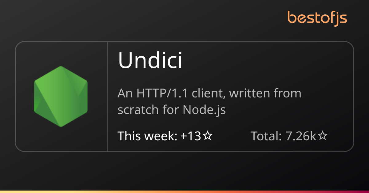 Best of JS • Undici