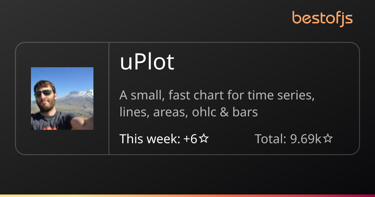 Best of JS • uPlot