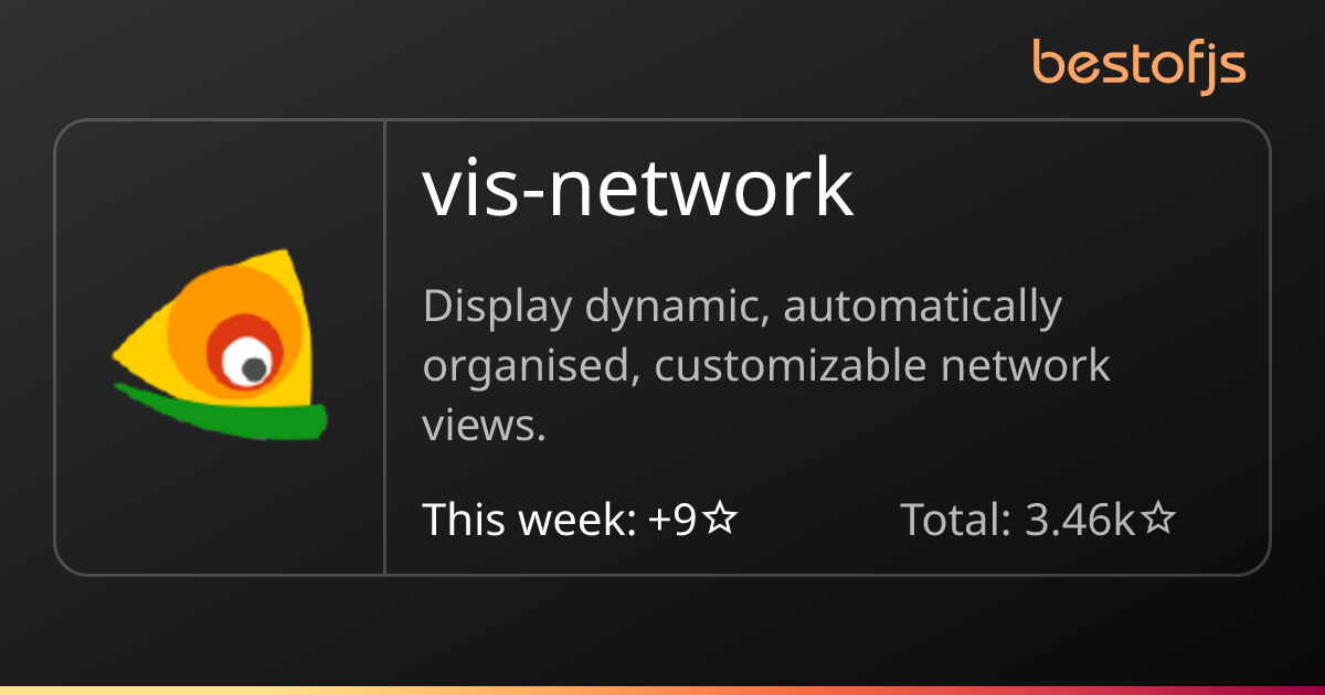 Best of JS • vis-network