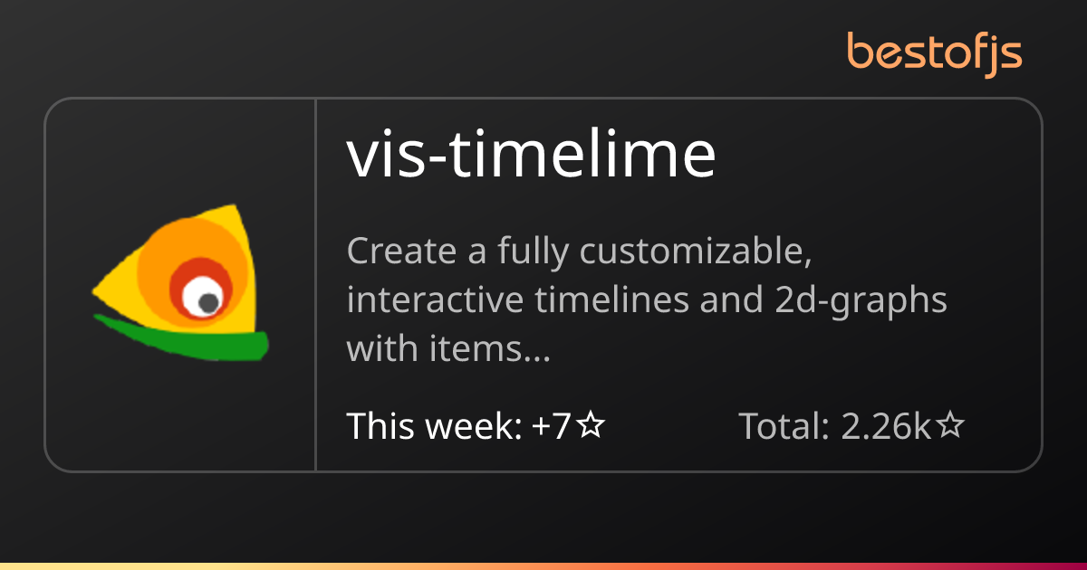 Best of JS • vis-timelime