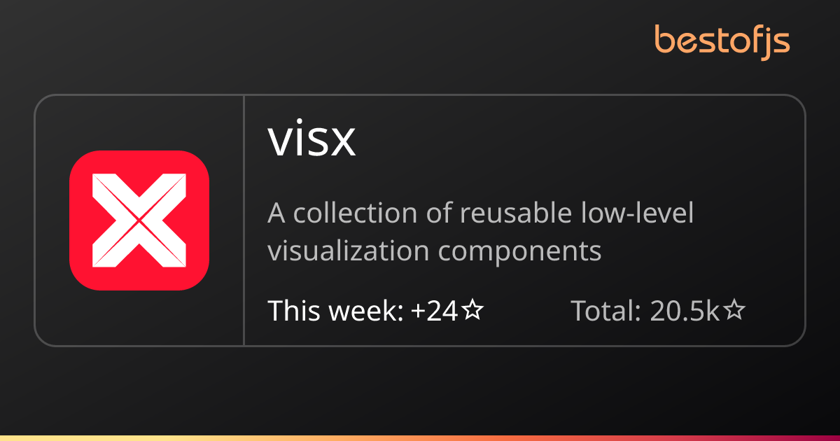 Best of JS • visx