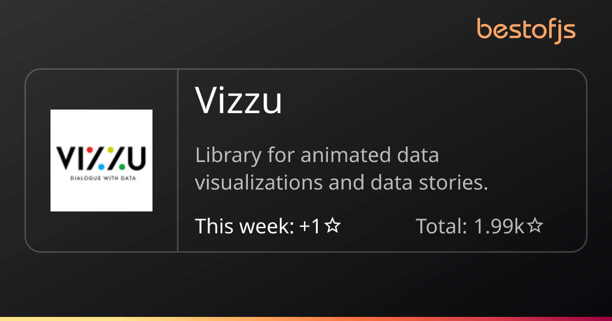 Best of JS • Vizzu