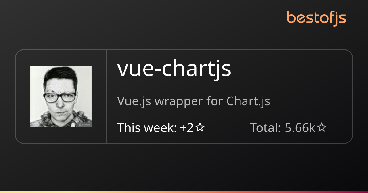 Best of JS • vue-chartjs Best of JS • vue-chartjs