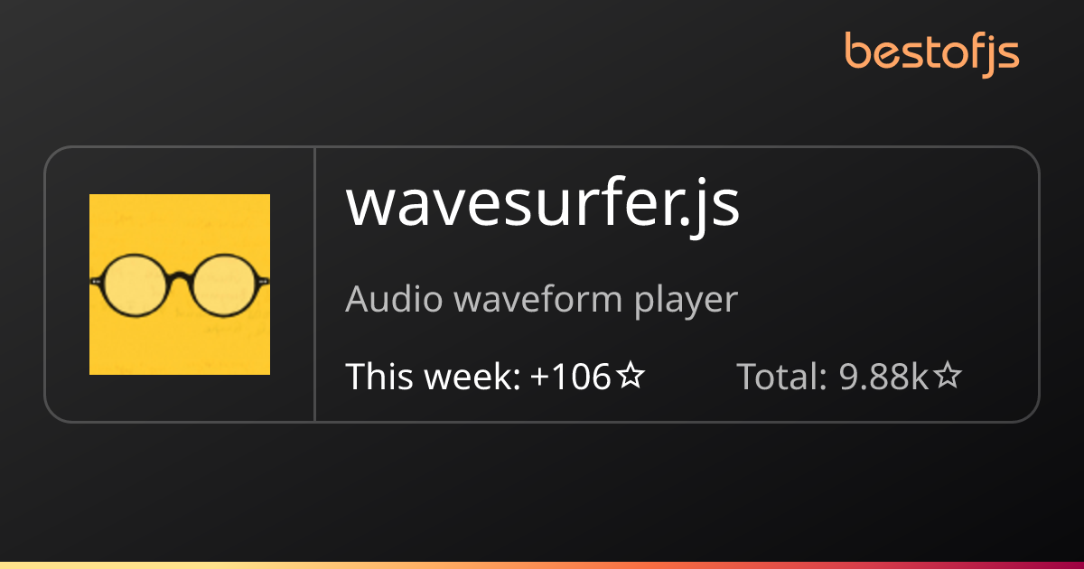 Best of JS • wavesurfer.js