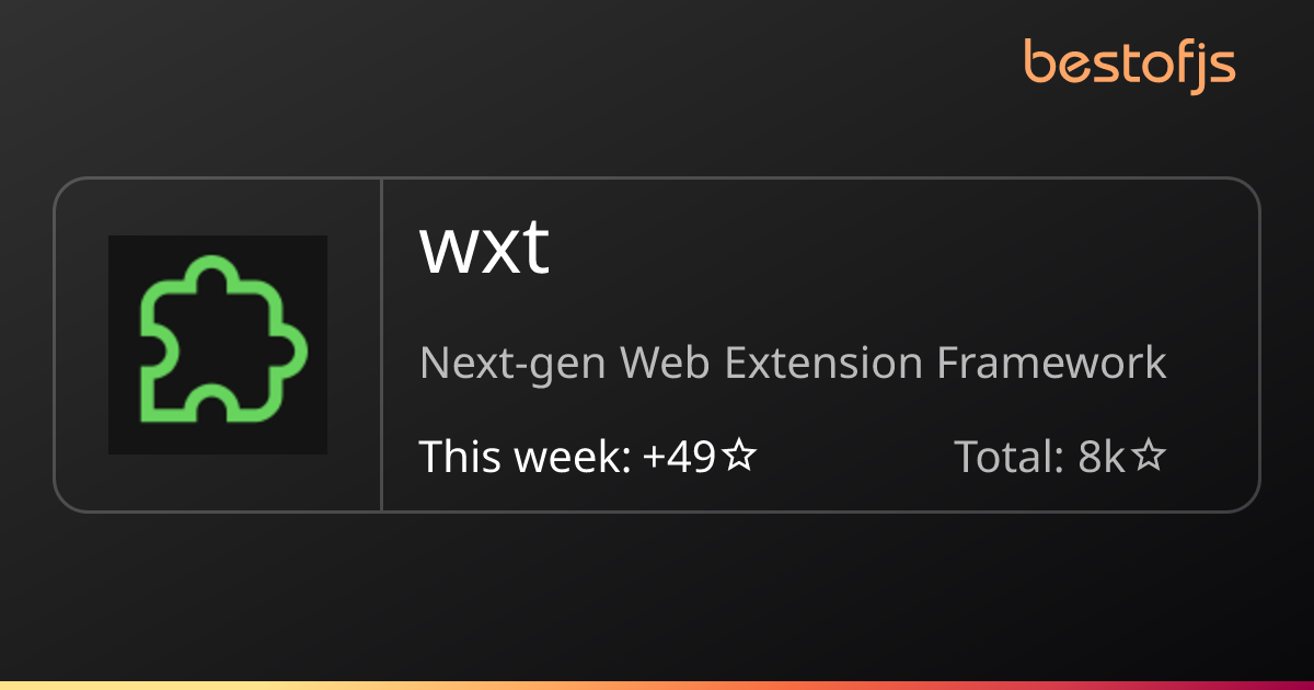 Best Of Js • Wxt 