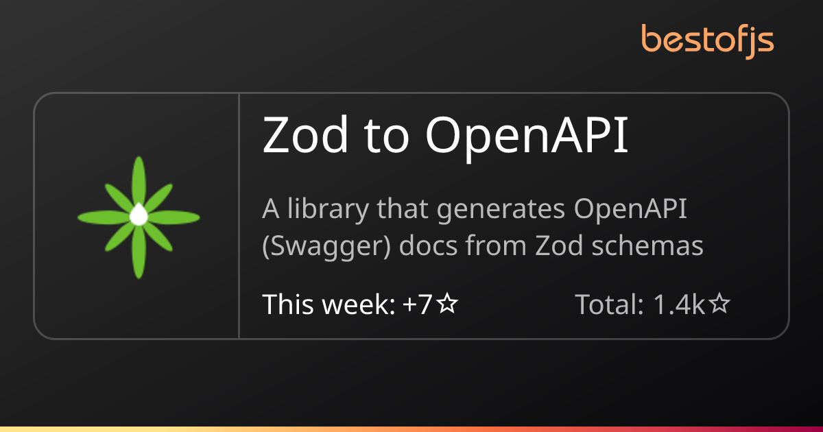 Best of JS • Zod to OpenAPI