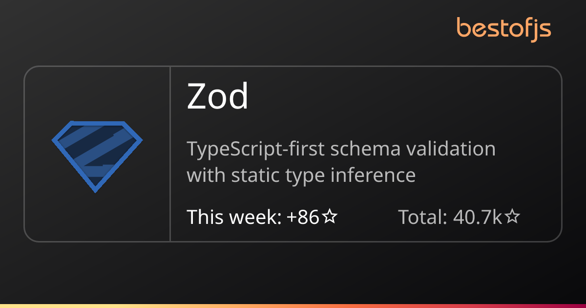 Best of JS • Zod