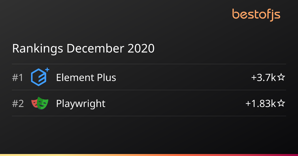 Best of JS • Rankings December 2020