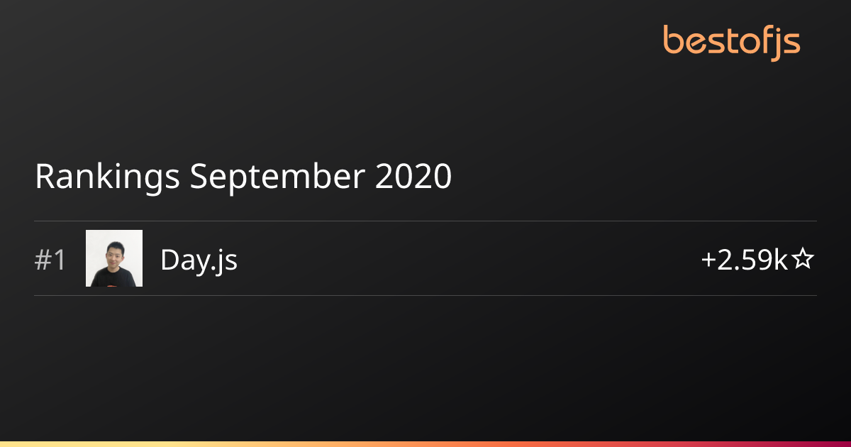 Best of JS • Rankings September 2020