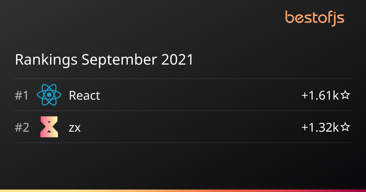 Best of JS • Rankings September 2021