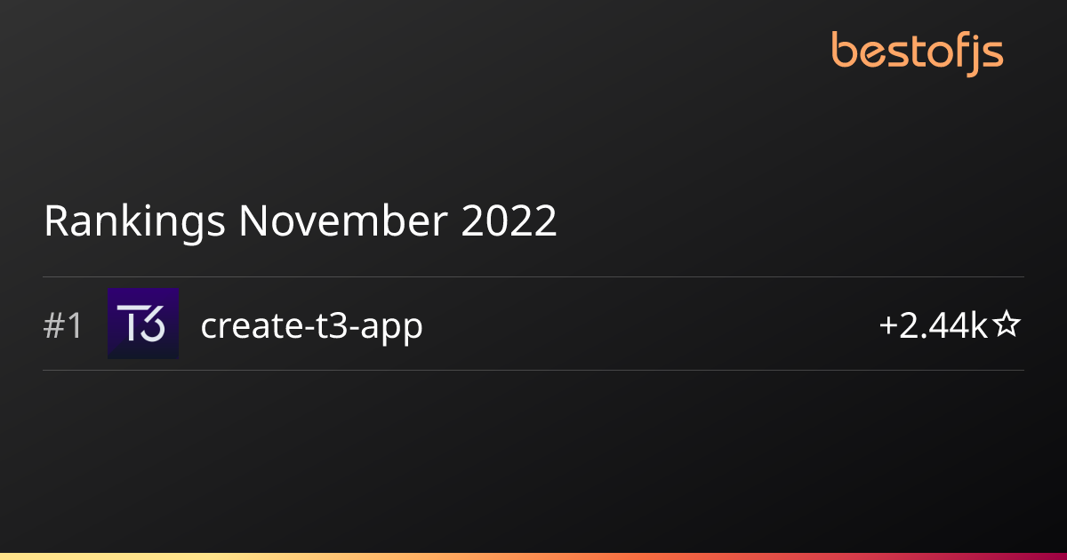 Best of JS • Rankings November 2022