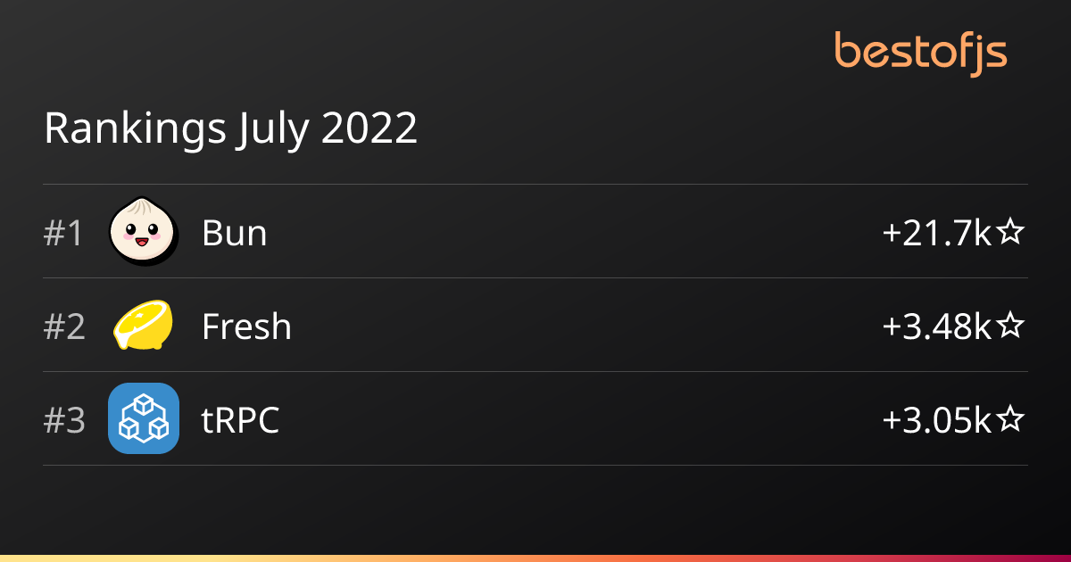 Best of JS • Rankings July 2022