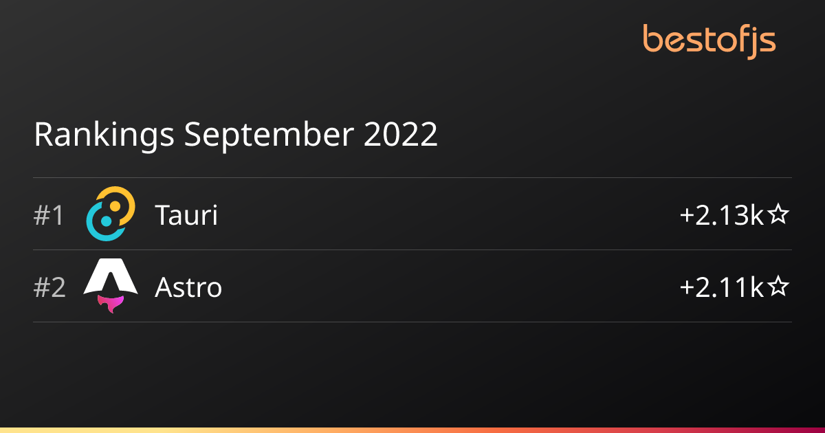 Best of JS • Rankings September 2022