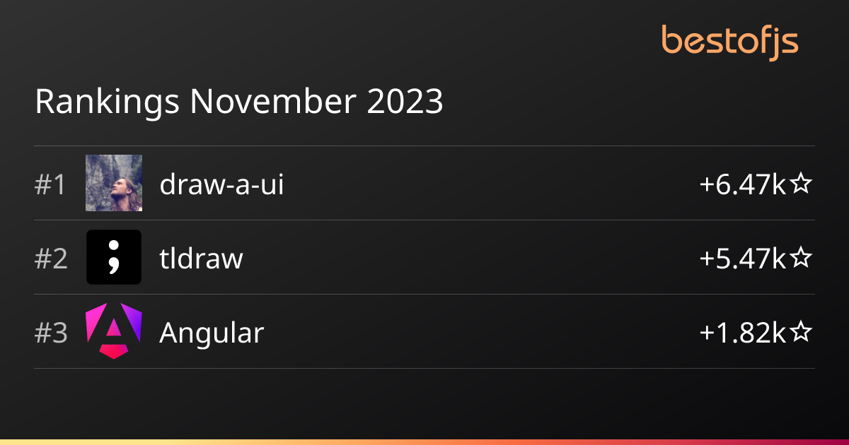 Best of JS • Rankings November 2023