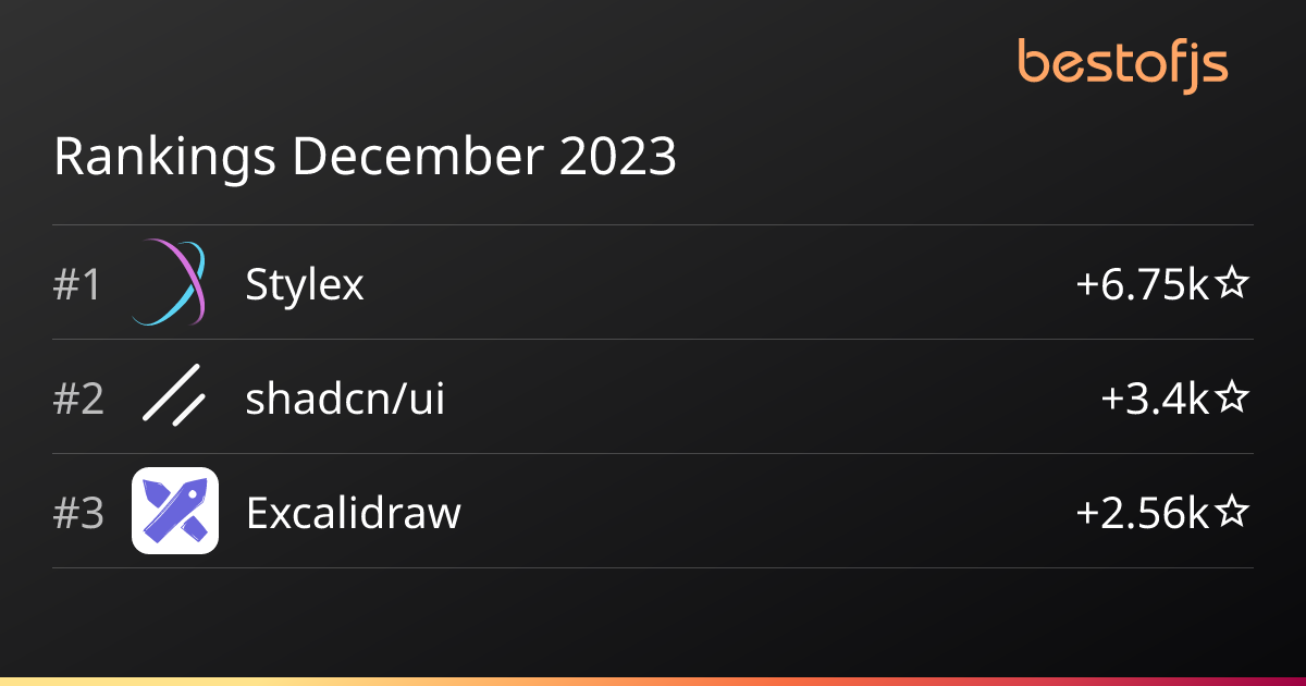 Best of JS • Rankings December 2023