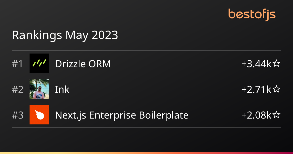 Best of JS • Rankings May 2023