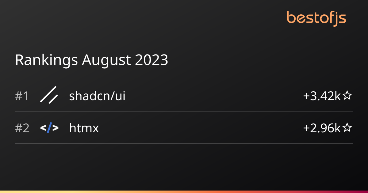 Best of JS • Rankings August 2023