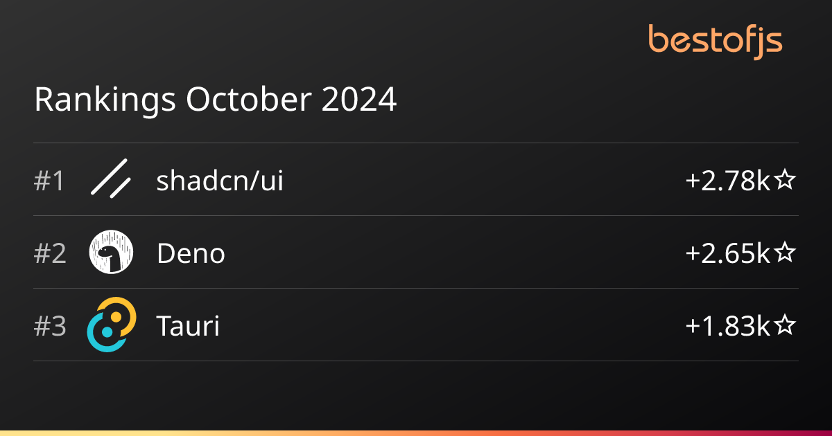 Best of JS • Rankings October 2024