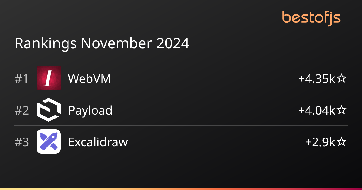 Best of JS • Rankings November 2024