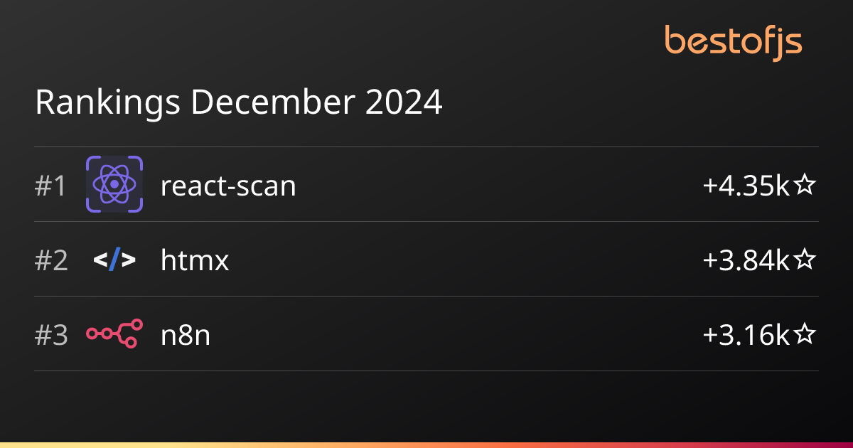 Best of JS • Rankings December 2024