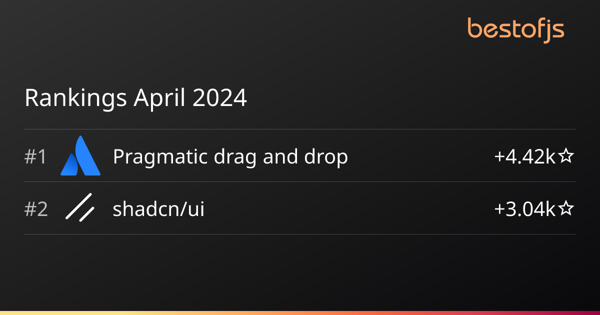 Best of JS • Rankings April 2024