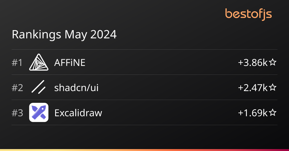 Best of JS • Rankings May 2024