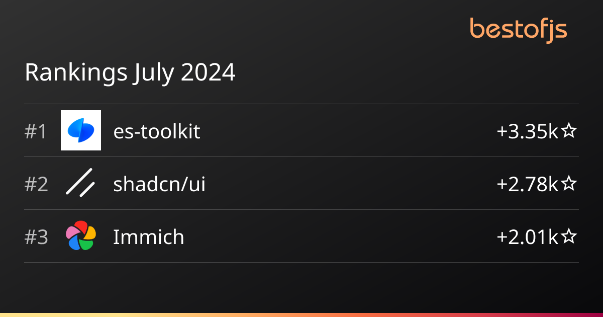 Best of JS • Rankings July 2024