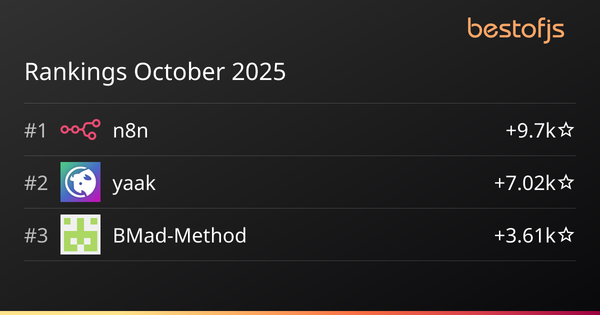 Best of JS • Rankings October 2025