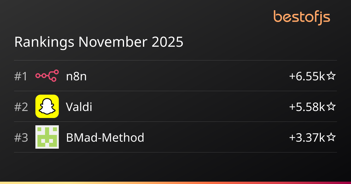 Best of JS • Rankings November 2025