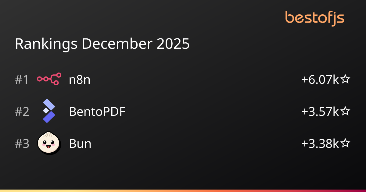 Best of JS • Rankings December 2025