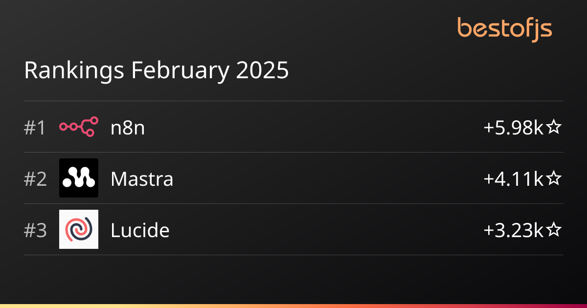 Best of JS • Rankings February 2025