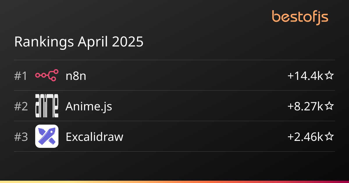 Best of JS • Rankings April 2025