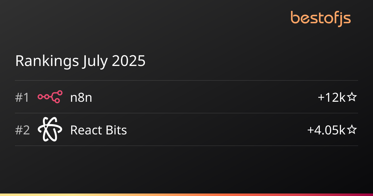 Best of JS • Rankings July 2025